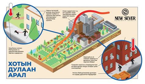 Keramzit 🌆🔥ХОТЫН ДУЛААН АРАЛ ГЭЖ ЮУ ВЭ Дэлхий дээрх хотуудын нэг том асуудал нь нарны цацраг