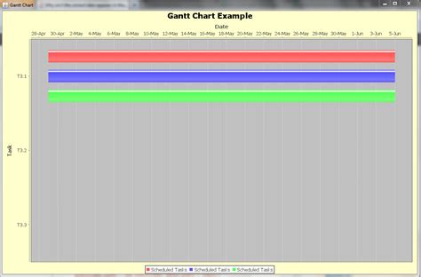 Java Why Isn T The Correct Data Appears In The Gant Chart Stack Overflow
