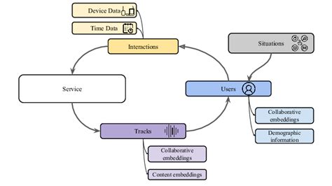 the available data to online music streaming services download