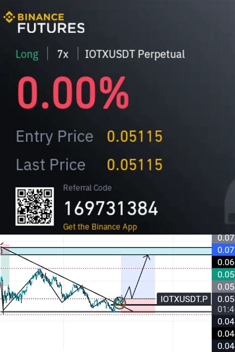 Iotx Its Looks Like Near To Boom 🤯 Iotxusdt Long Entry