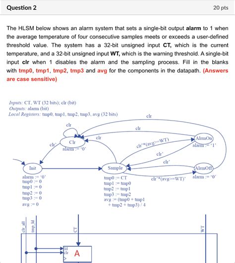 Solved The HLSM Below Shows An Alarm System That Sets A Chegg