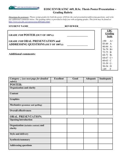 Poster Rubric