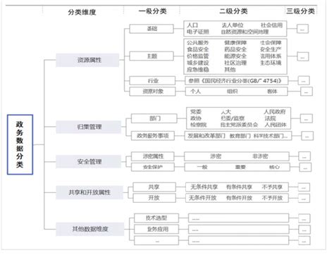一文读懂数据安全分级分类内容安全分级 Csdn博客