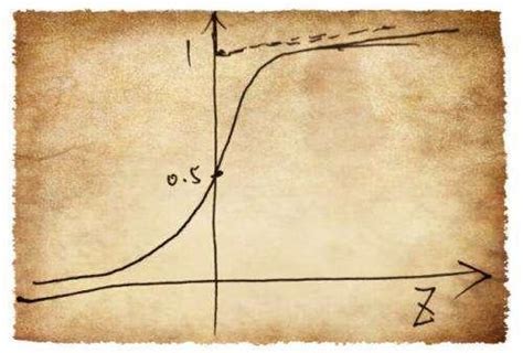 机器学习之利用python进行逻辑回归分析 知乎