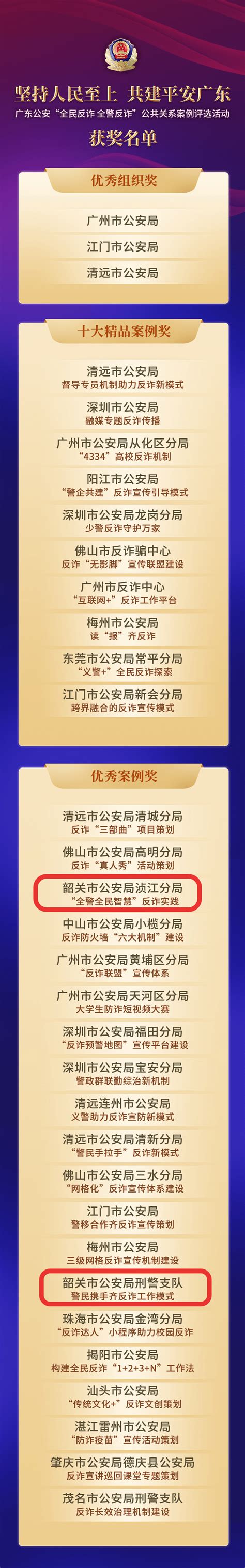 优秀案例！韶关公安两个案例荣获省奖全警清远市全民