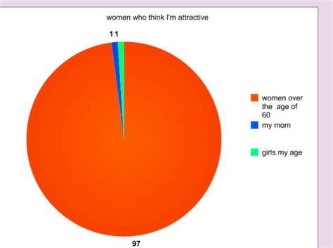 Women Who Think Im Attractive Meme By Flyingbizzay Memedroid