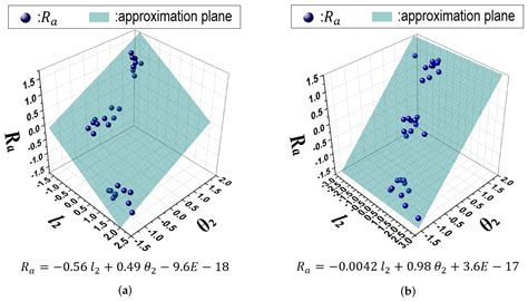 Shoulder Movement Centered Measurement And Estimation Scheme For Underarm Throwing Motions