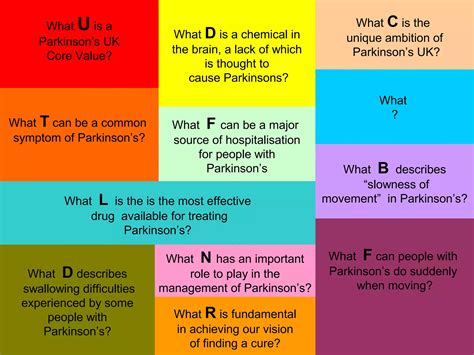 Catchphrase Ppt