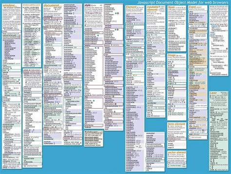 Document Object Model Introduction To The HTML DOM
