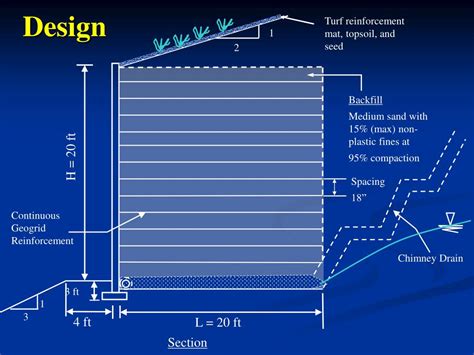 PPT MSE Wall Design PowerPoint Presentation Free Download ID 2441058