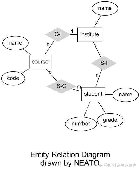 科学可视化软件介绍 图可视化软件graphviz 知乎