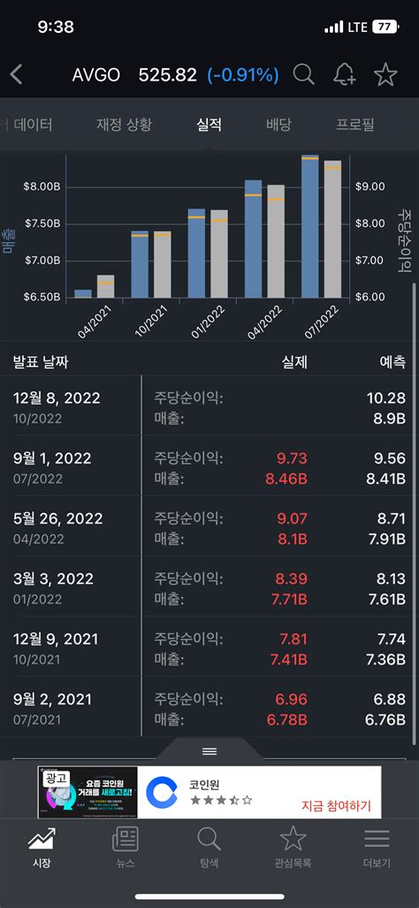 브로드컴 실적발표날 입니다 주식 에펨코리아