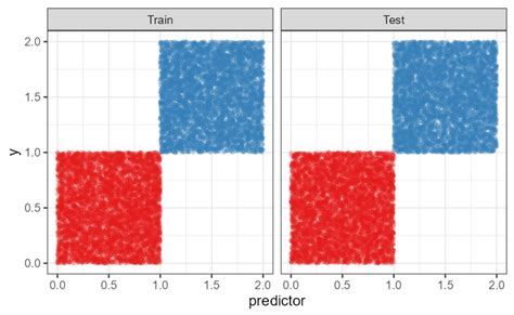 Machine Learning Is There Ever A Reason To Solve A Regression Problem