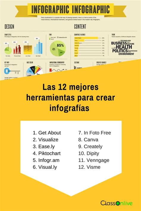 Las 12 mejores herramientas para crear infografías