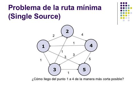 Algoritmo De Dijkstra