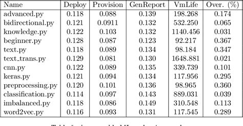 Table 2 From Flexible Remote Attestation Of Pre Snp Sev Vms Using Sgx Enclaves Semantic Scholar