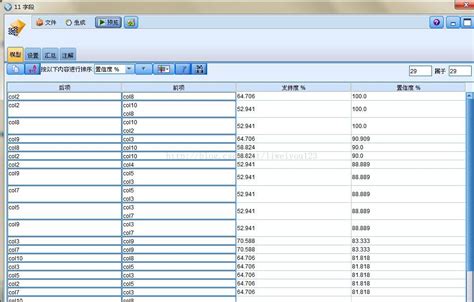 ibm spss modeler 应用实例篇 关联规则apriori的建模 关联规则分析spss实例 csdn博客