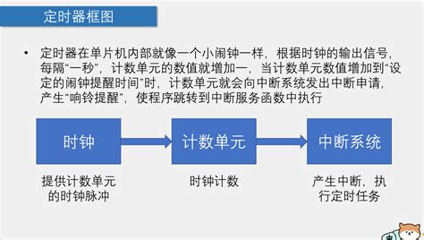 Esp32烧录程序报错：无法连接esp32，未接收到串口数据 物联沃 Iotword物联网
