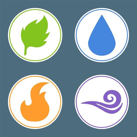 Zodiac Sign Elements Understanding Fire Earth Air And Water