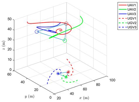 Collaborative Optimal Formation Control For Heterogeneous Multi Agent Systems