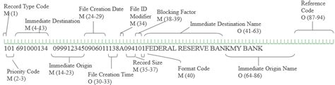 Java Assistance With Work Upload File Gui Process File Parse