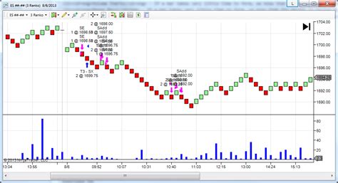 Bar Speed Indicator For Ninjatrader Tradestation