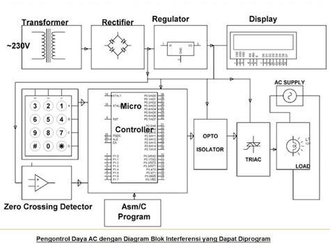 pengontrol daya ac dengan antarmuka yang dapat diprogram belajar elektronika