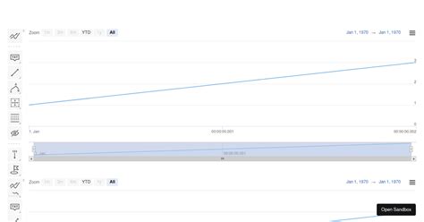 Highcharts Stockgui Tools See Whats Happen With Large Toolbar Codesandbox
