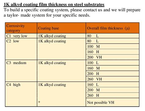 Iso Corrosion Systems Lankwitzer Sk