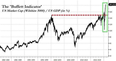Stock Market Graph 2020 Today Stockoc