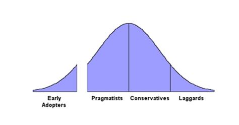 얼리어답터 말고 얼리어먹터 사업 아이디어