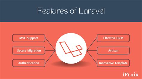 Laravel With Vue JS Why Is This Combination Classic For Developing Web