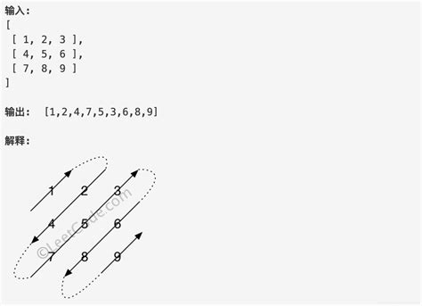 数据结构（python实现） 数组与字符串python数据结构实验串和数组实验 Csdn博客