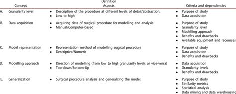 Modelling Strategies Concepts Definitions And Dependencies Download