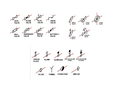 Piping Isometric Drawing Symbols