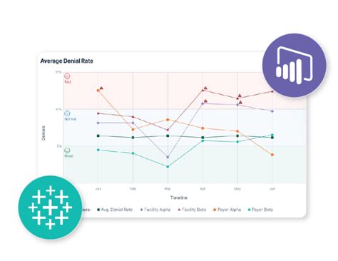 Health Fabric Medeanalytics