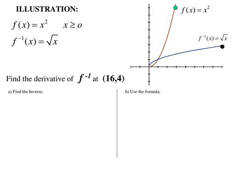 PPT Derivatives Of Inverse Functions PowerPoint Presentation Free Download ID 2733078