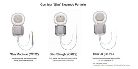 Clinical Quick Tips To Pave The Way To Successful Ci Fittings With The Cochlear™ Wireless