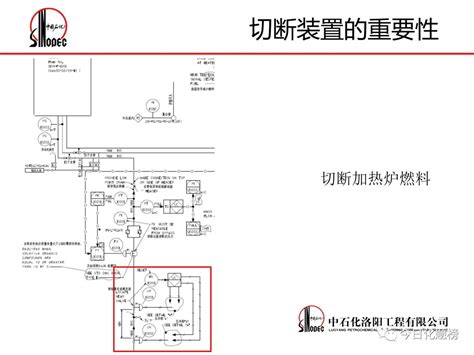中石化洛阳工程专家分享——安全联锁中切断装置的重要性及紧急切断阀设计方案！设备科普石油化工设备管理网