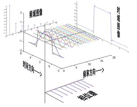音频（一）时域图、 频谱图 Spectrum Csdn博客