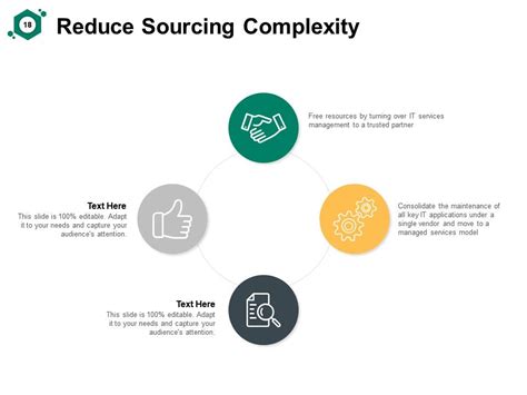 It Simplification Assessment Powerpoint Presentation Slides