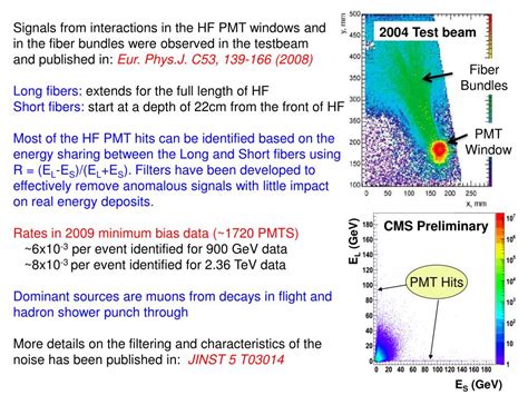 Ppt Cms Calorimeter Powerpoint Presentation Free Download Id3481115