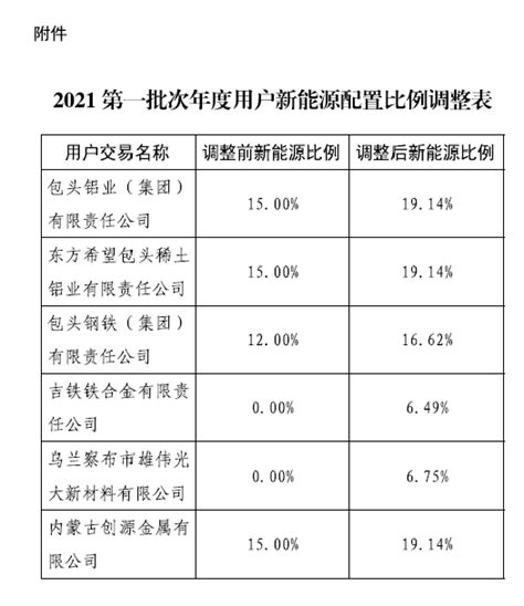 生意社：28日铝价止跌上扬 5月铝价基本持平政策