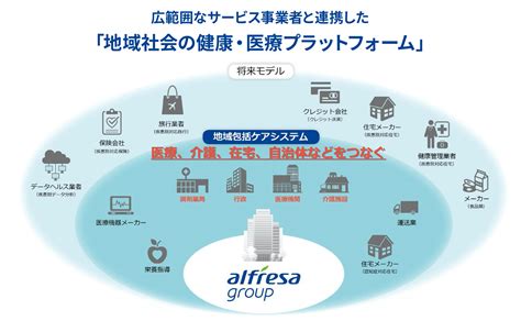事業紹介 企業情報 アルフレッサ ホールディングス株式会社