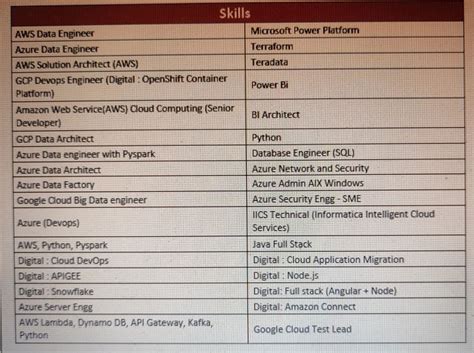 Subhankar Biswas On Linkedin Jobopenings
