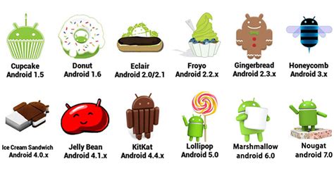 Cronograma De Versiones Android Redes 1