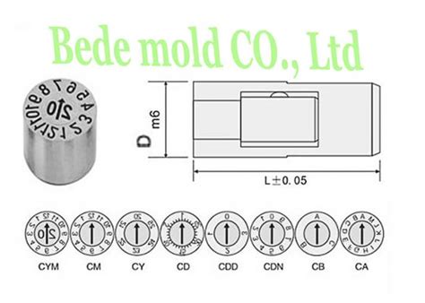 Months Mold Date Code Injection Mould Usage Stainless Steel Sus420