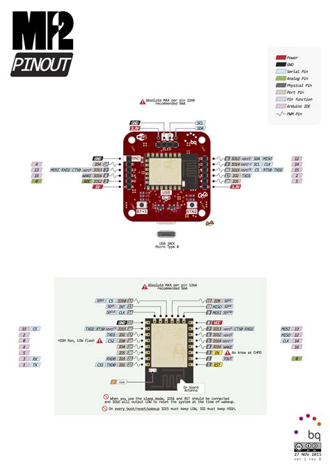 Adafruit Feather 32u4 Adalogger Artofit