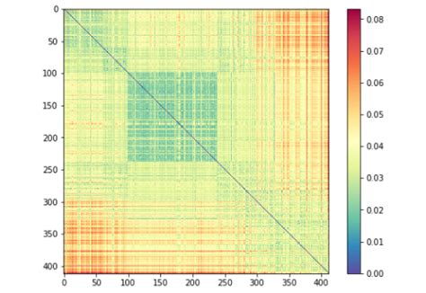 The Final Best Fitting Re Weighted And Linearly Re Combined Explanatory