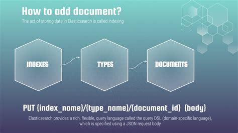 Elasticsearch Vs Opensearch Rsysadmin